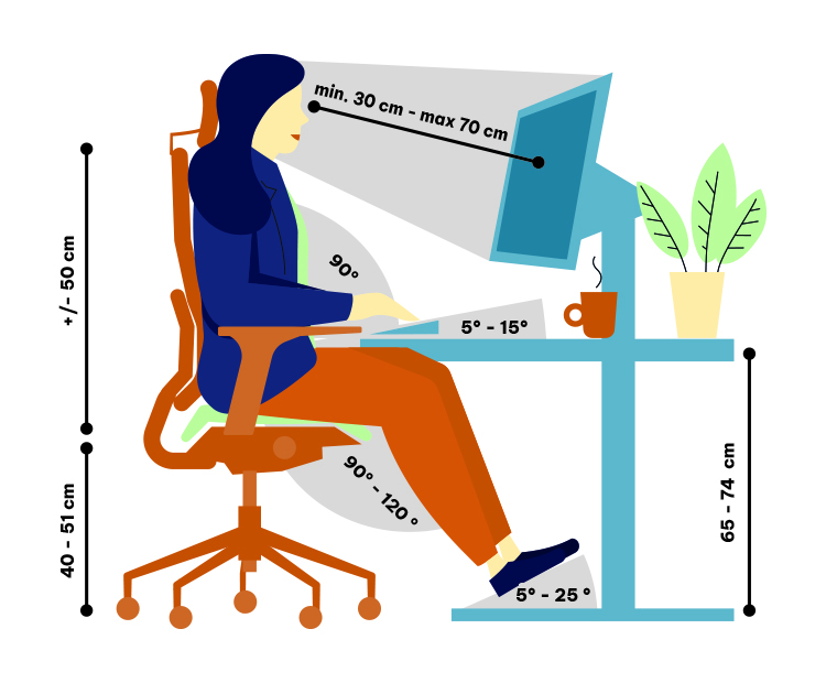 Conseils ergonomie - Buror